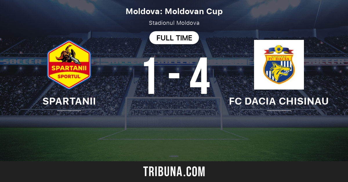 Spartanii vs FC Dacia Chisinau: Head to Head statistics match - 10/26 ...