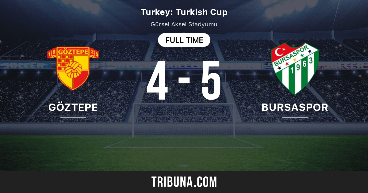 Göztepe vs Bursaspor: estadísticas del enfrentamiento directo - 12/15/2020. Tribuna.com