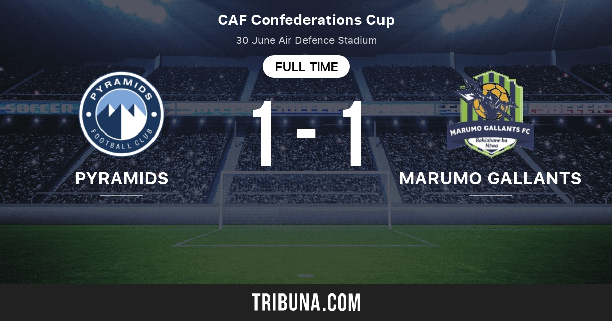 Pyramids FC vs Марумо Галлантс: Standings in CAF Confederations Cup - 4 ...