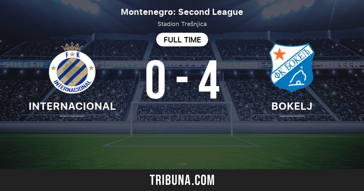 Internacional Podgorica vs FK Bokelj Kotor: Marcador en vivo ...