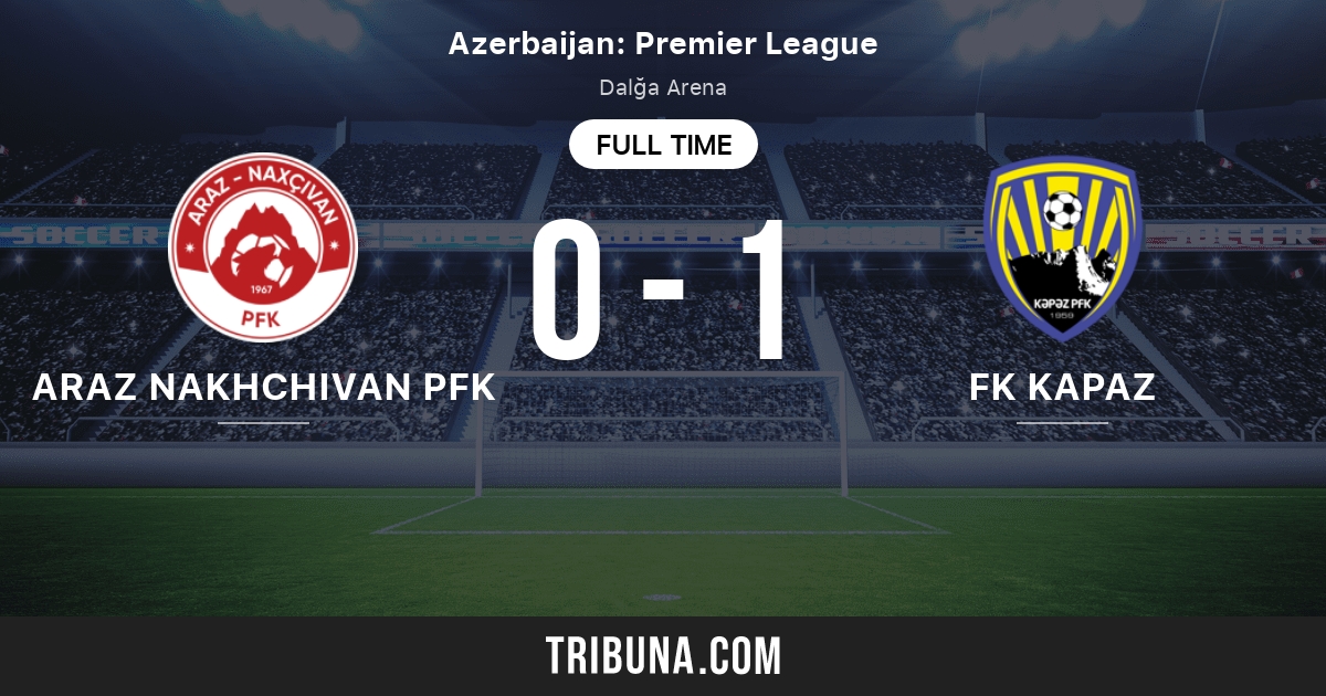 Araz Nakhchivan PFK vs FK Kapaz: Live Score, Stream and H2H results 11/10/2023. Preview match ...