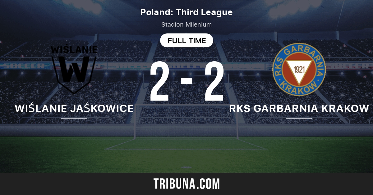 LKS Wiślanie Jaśkowice vs Rks Garbarnia Krakow: Head to Head statistics match - 9/30/2023 ...