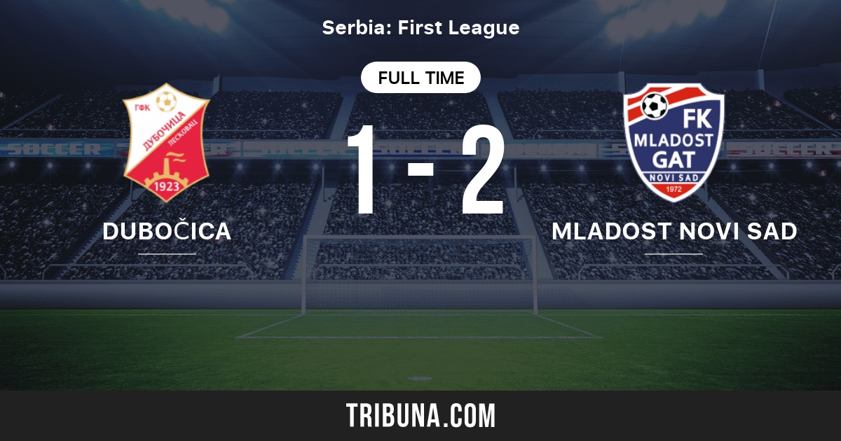 Dubočica vs Mladost Novi Sad: Head to Head statistics match - 3/16/2024 ...