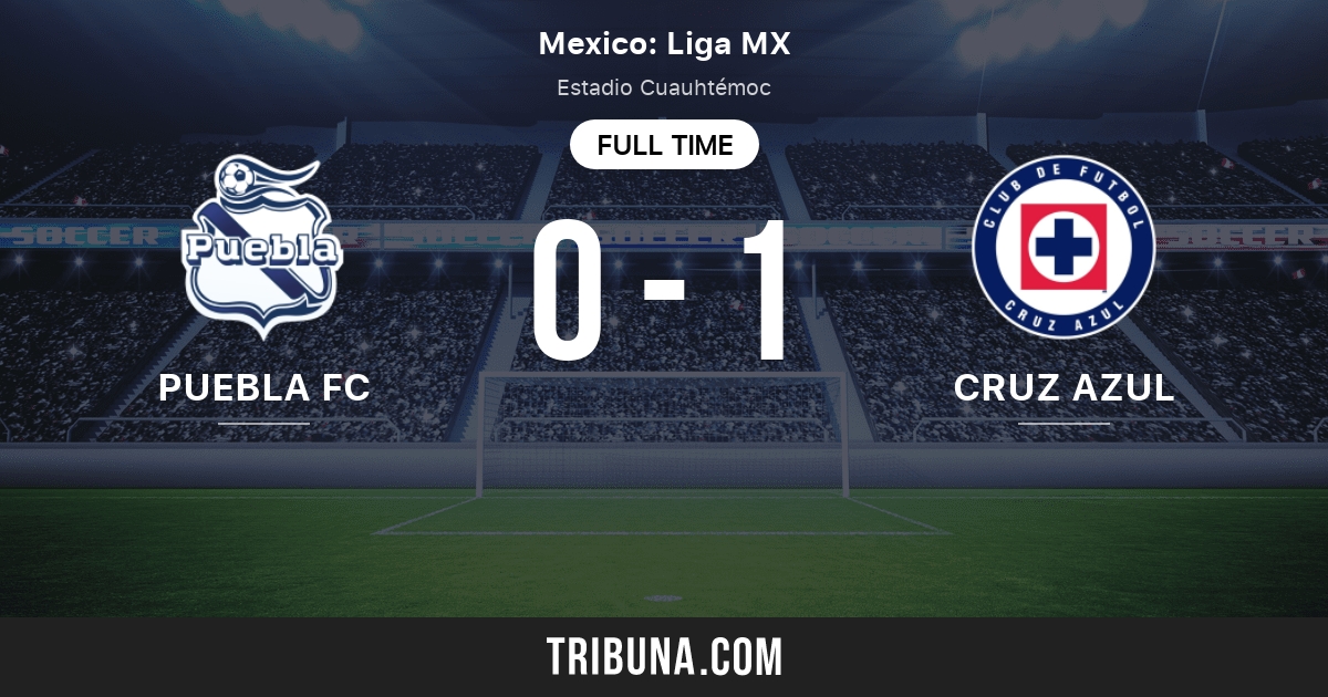 Puebla FC vs Cruz Azul: estadísticas del enfrentamiento directo - 4/13 ...