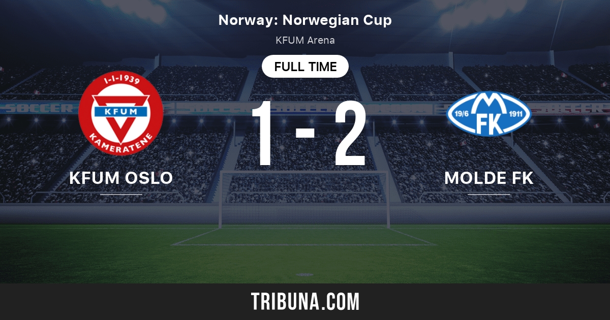 KFUM Oslo vs Molde: Clasificaciones en Copa NM - 6/1/2017